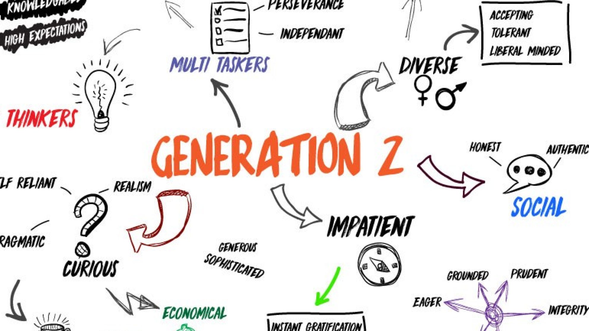 Understanding Generation Z Swiss Life Global Solutions